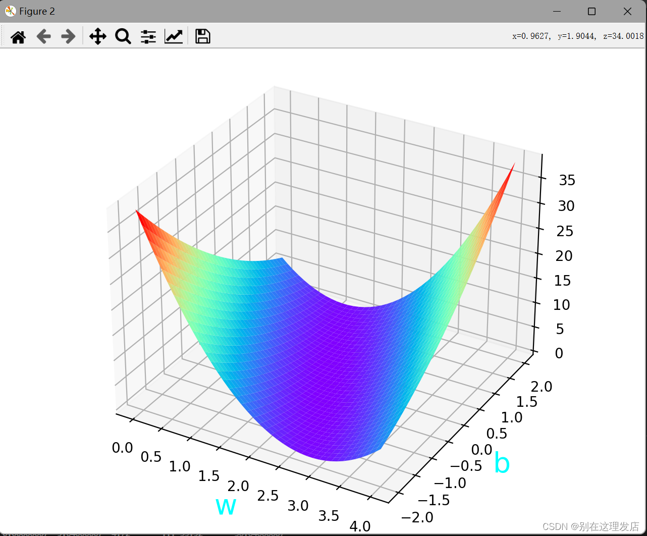 学习记录 pytorch 线性模型_h = plt.contourf(w, b, mse)-CSDN博客
