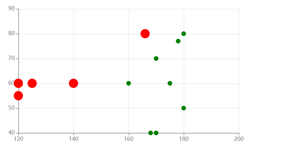 echarts（一）、散点图_type: 'effectscatter',-CSDN博客