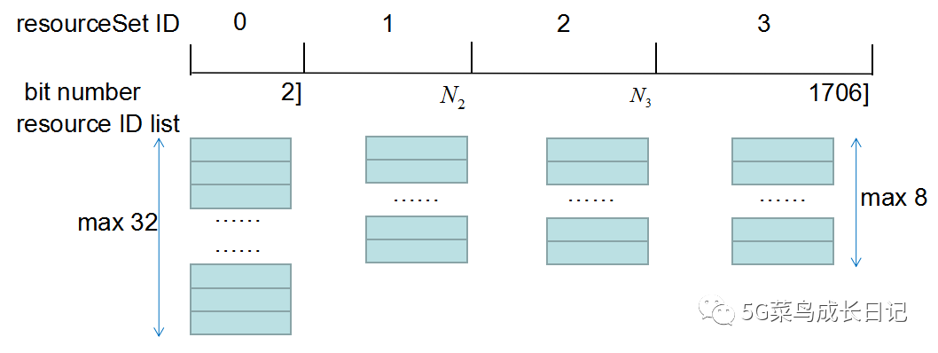 NR/5G - PUCCH HARQ-ACK资源选择_pucch resource indicator-CSDN博客