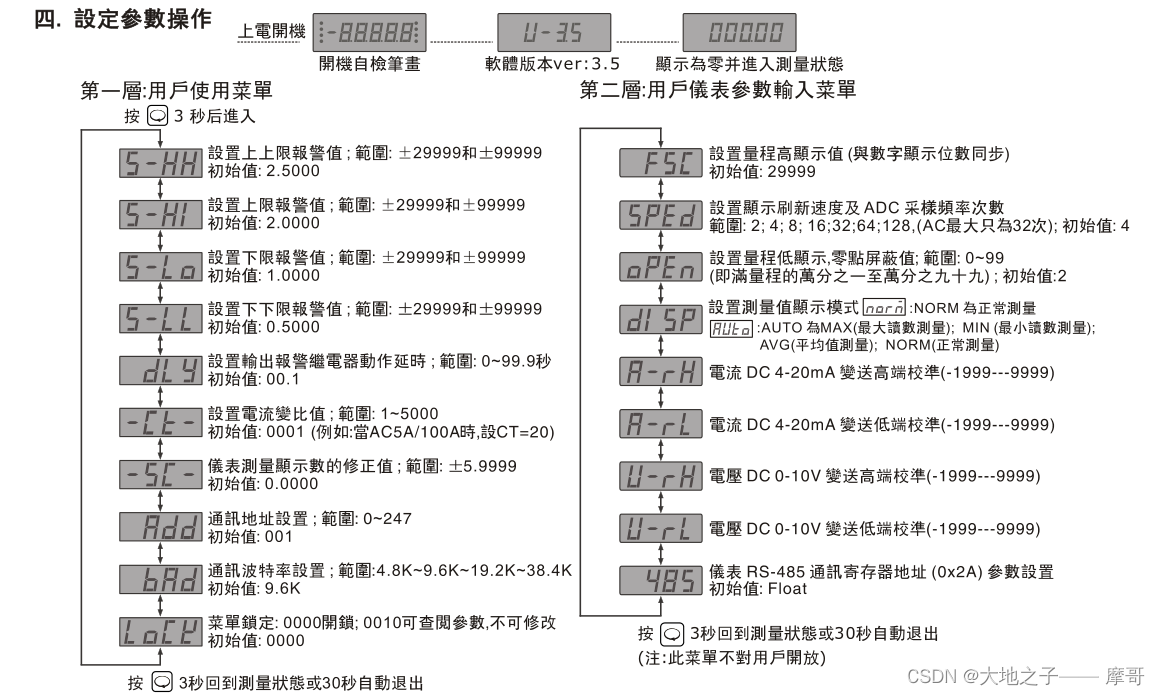 16位CRC校验与IEEE-574浮点数转换-CSDN博客