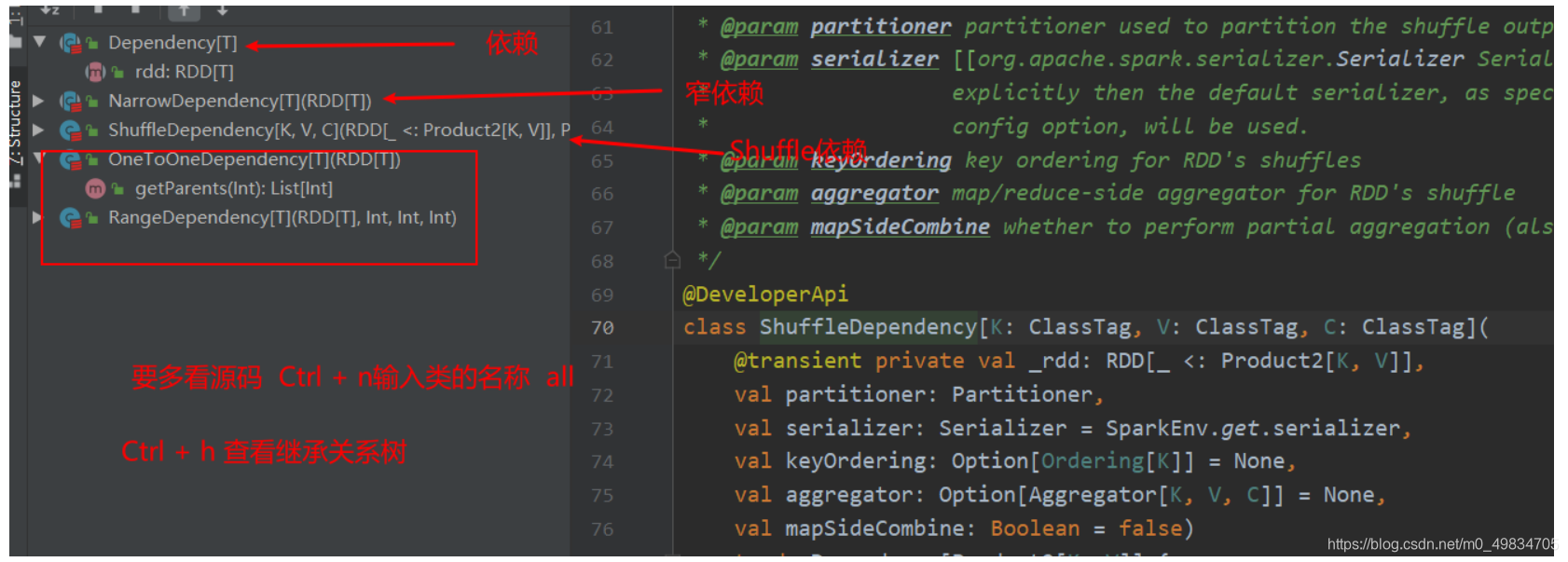 SparkCore之RDD之间的依赖关系(血缘)详解_spark的父rdd与子rdd-CSDN博客