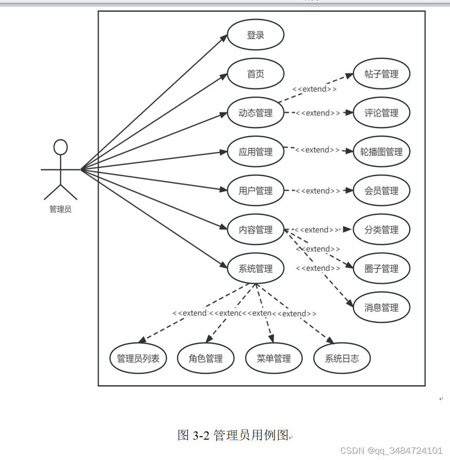 Springboot Vue Uniapp基于协同过滤算法的毕业生交流论坛的设计与实现（也是学习交流论坛）springboot 协同过滤算法 
