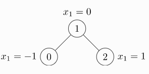 【PyG 教程】PyTorch Geometric 安装与入门_tried to access nonexistent attribute or method 'n-CSDN博客