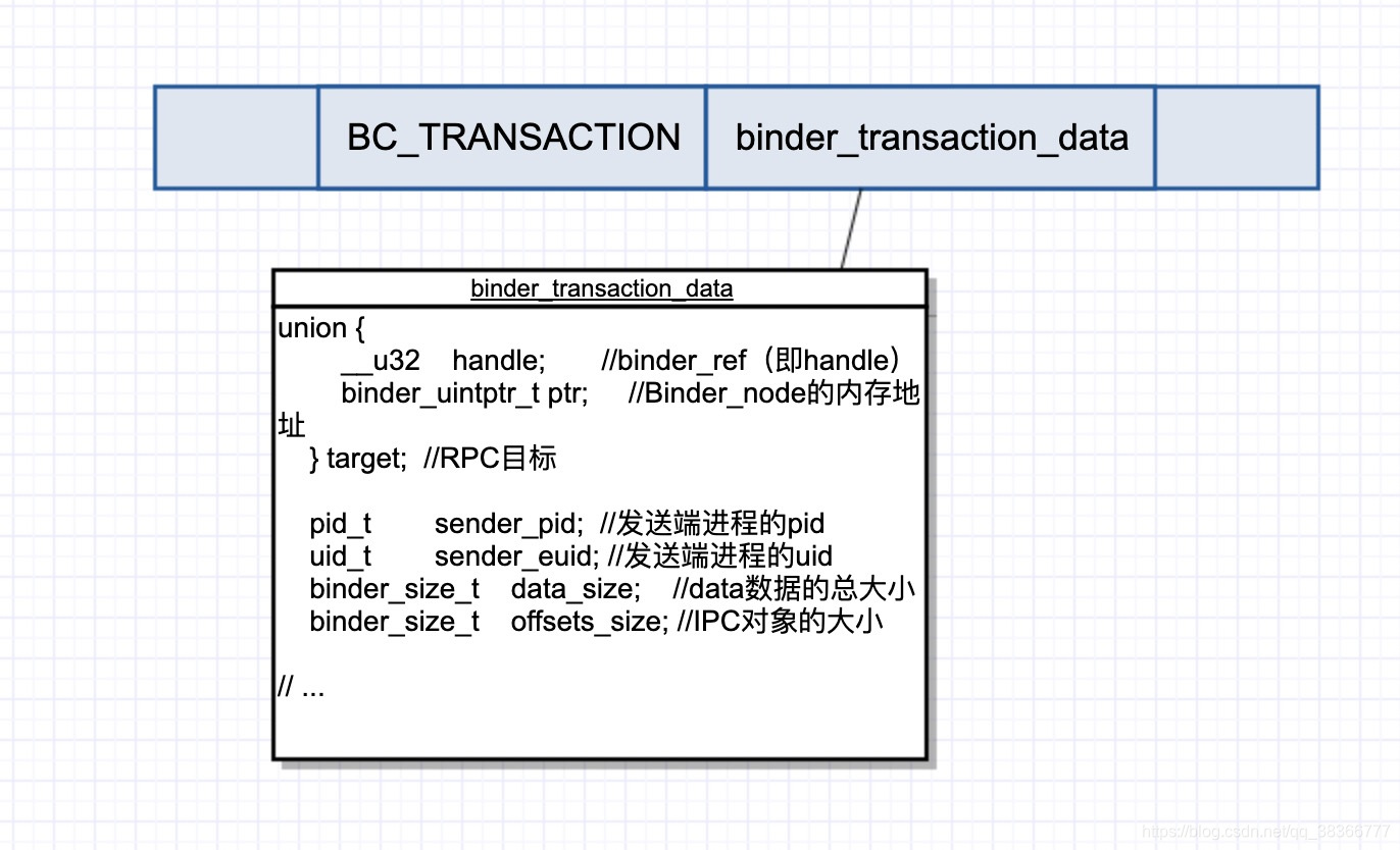 这一次,binder真正理解了(四) -----服务的注册(addService)_binder addservice-CSDN博客