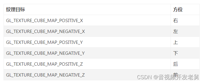 OpenGL 之性能优化立方体贴图_opengl cubemap-CSDN博客