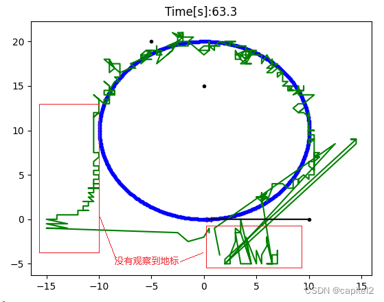 解读histogram_filter.py程序_histogram filter-CSDN博客