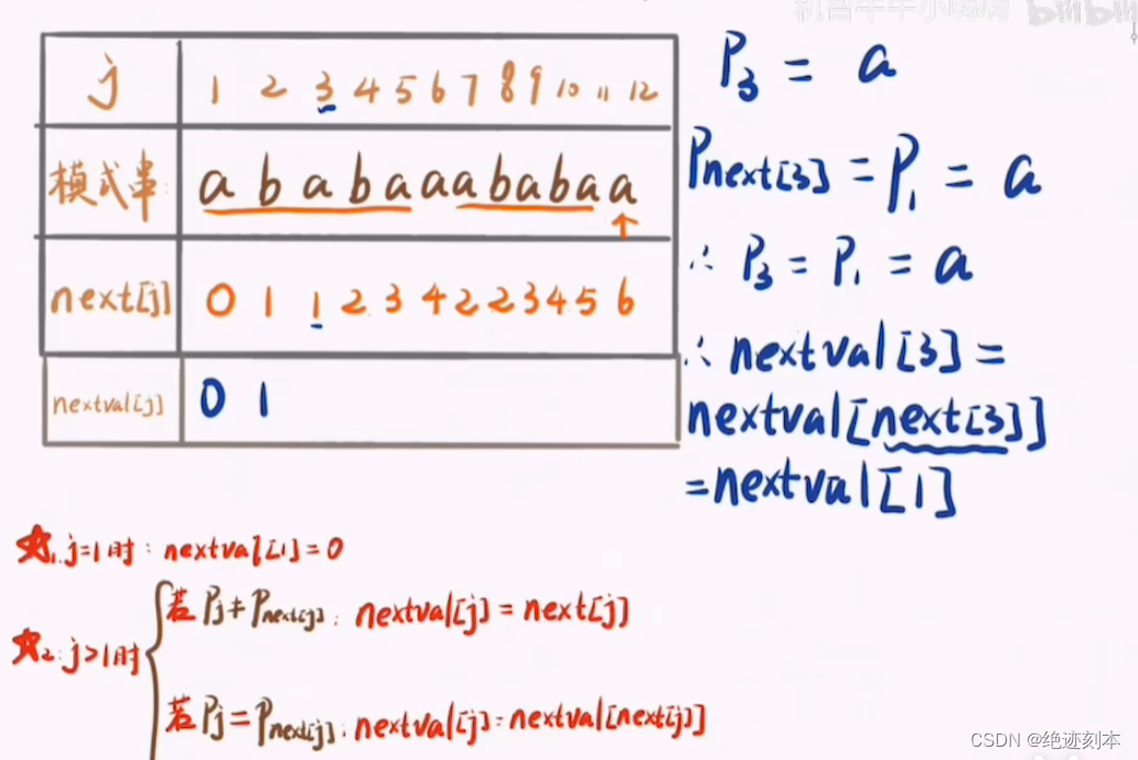 kmp算法-next数组&nextval数组_kmp算法next 前缀和后缀-CSDN博客