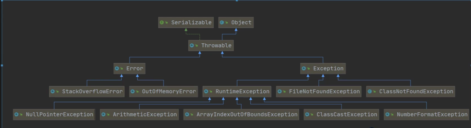 36、异常(Exception)_java.lang.nullpointerexception: cannot invoke "str-CSDN博客