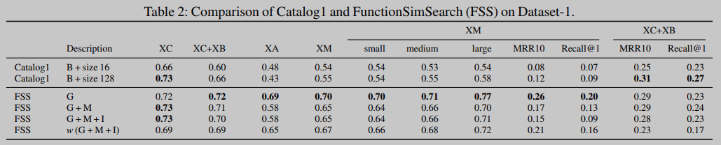[论文分享] How Machine Learning Is Solving the Binary Function Similarity Problem-CSDN博客