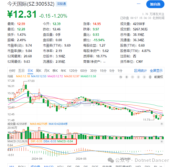 C#/.NET量化开发实现财富自由【4】实现EMA、MACD技术指标的计算-CSDN博客
