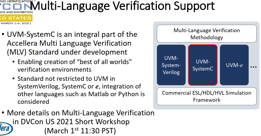 multi-language verification (四）SystemC Verification、SystemC-SystemVeilog混仿_systemc systemverilog ...