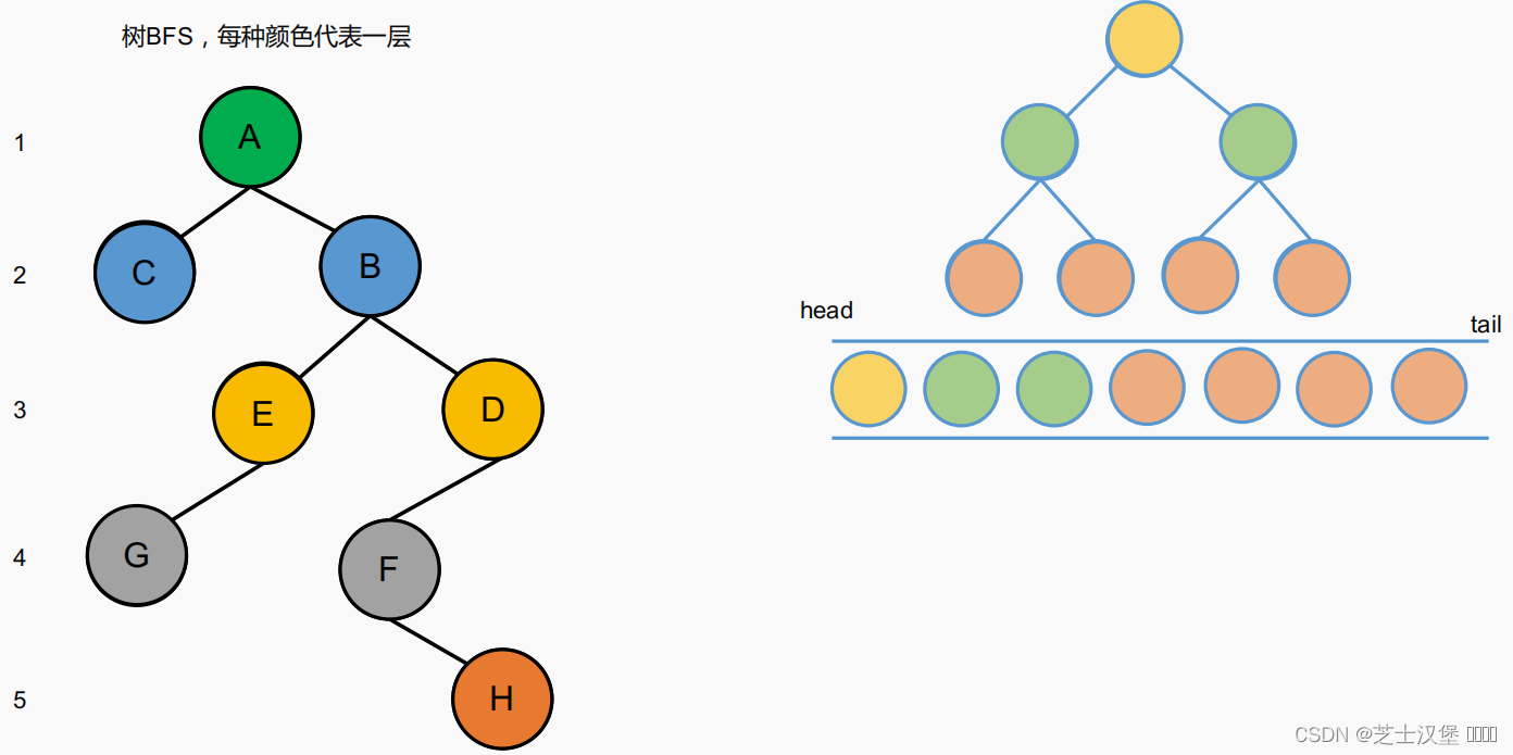 BFS算法-CSDN博客