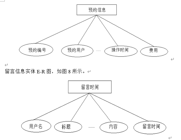 asp+ACCESS酒店房间预约系统设计_酒店房间提交订单页面aspx-CSDN博客