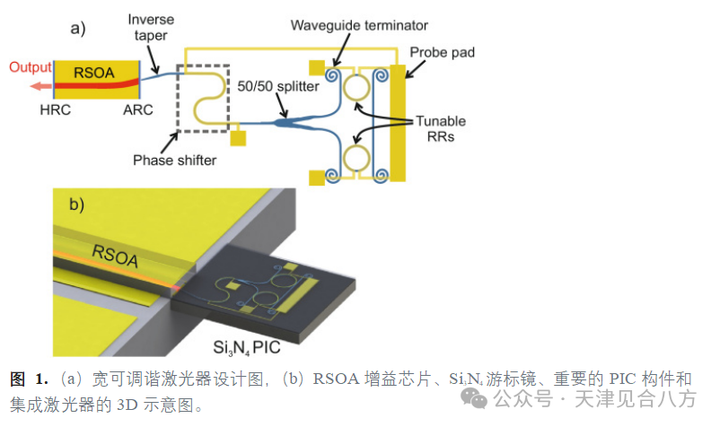一种由RSOA和PIC集成的宽可调激光器_rsoa 放大器-CSDN博客