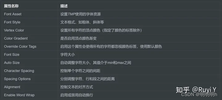 Unity TMP 使用教程-CSDN博客