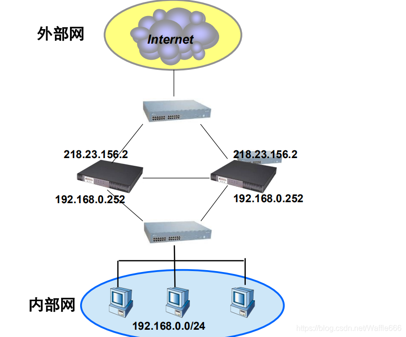 【CyberSecurityLearning 21】防火墙_防火墙单向双向是怎么回事-CSDN博客