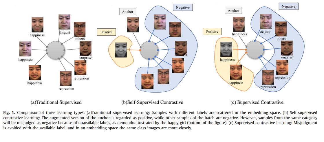 Micro-expression recognition with supervised contrastive learning基于监督对比学习的微表情识别-CSDN博客