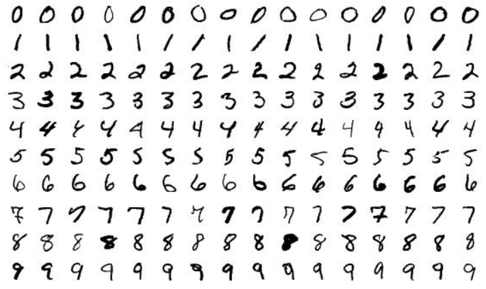 连续学习入门(三):permuted Mnistsplit Mnistsequential Mnist 数据集 Csdn博客