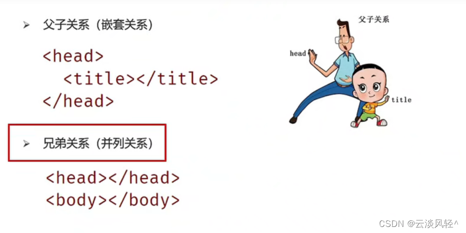 HTML5基础（day1）-CSDN博客