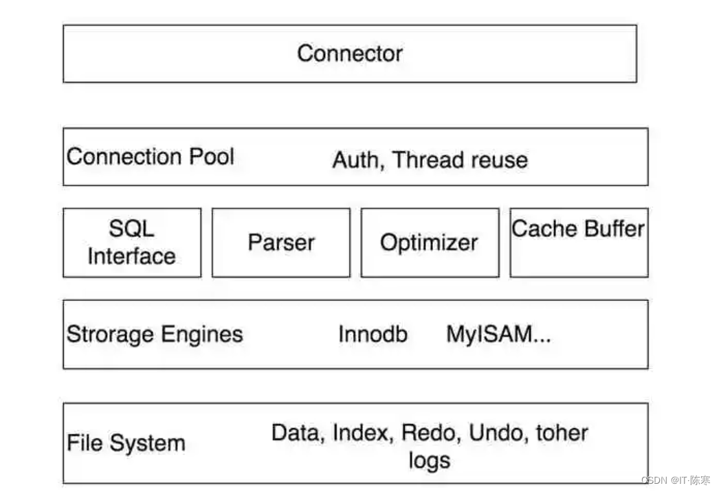 深入理解 MySQL 中的锁和MVCC机制_mvcc和锁的关系-CSDN博客