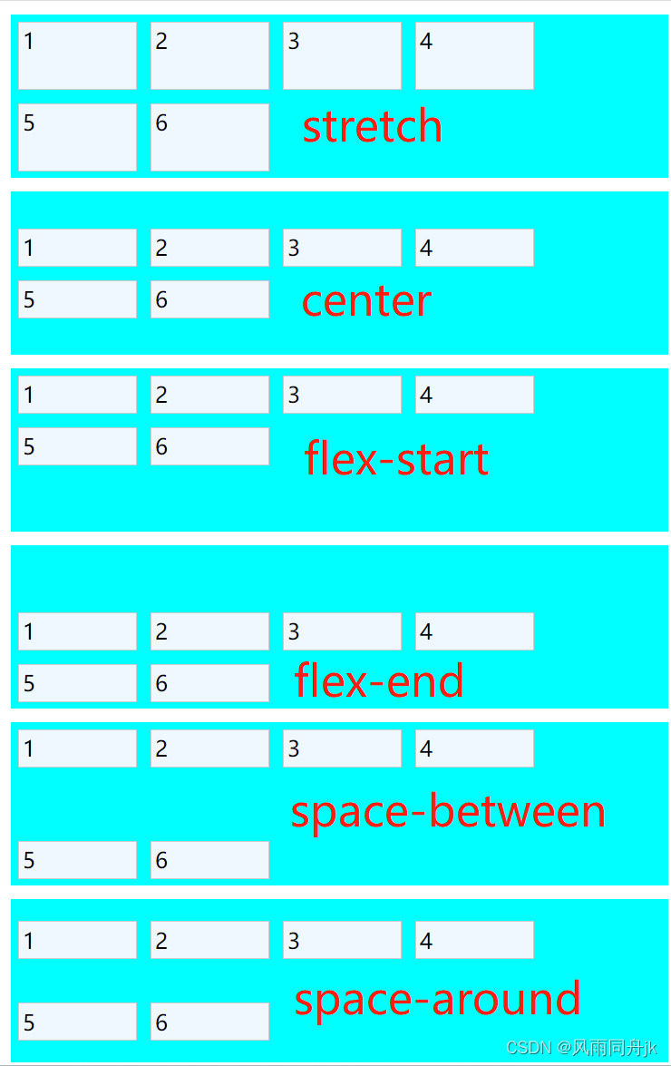 Flex布局详解：CSS3的新布局模式-CSDN博客