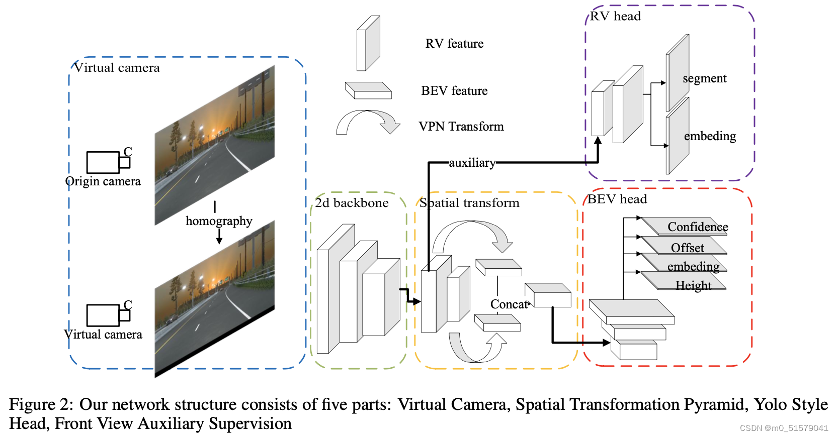 【BEV车道线检测】BEV-LaneDet：论文及代码讲解-CSDN博客