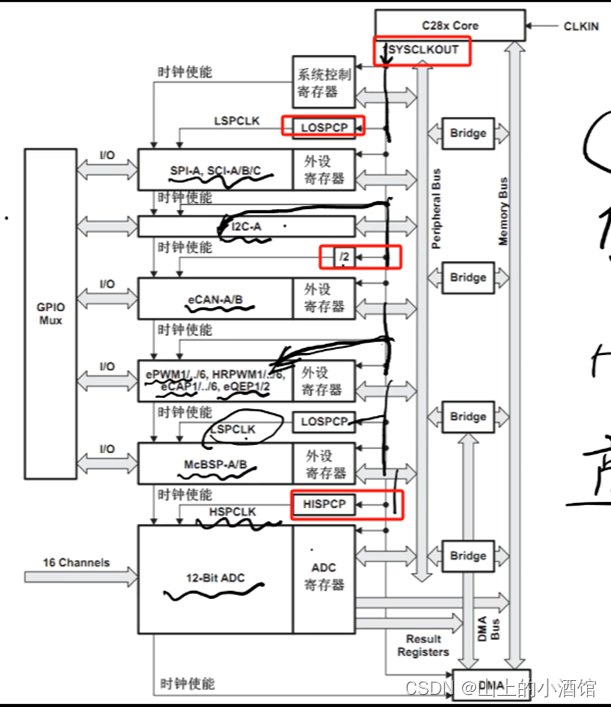 Dsp笔记 7时钟和系统控制hispcp Csdn博客 