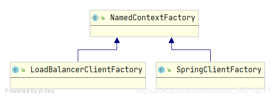 服务负载均衡-Spring Cloud LoadBalancer_org.springframework.cloud.client ...