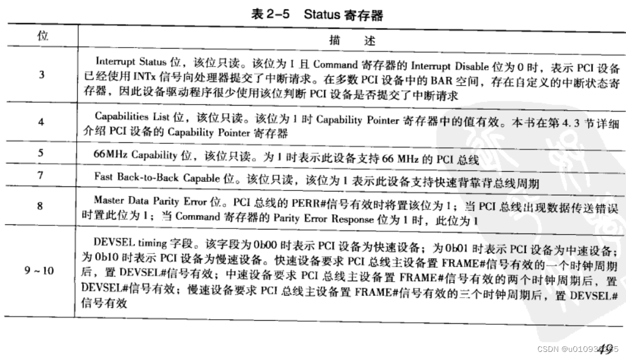 Linux下通过EDAC功能检测PCIE硬件错误_linux edac-CSDN博客