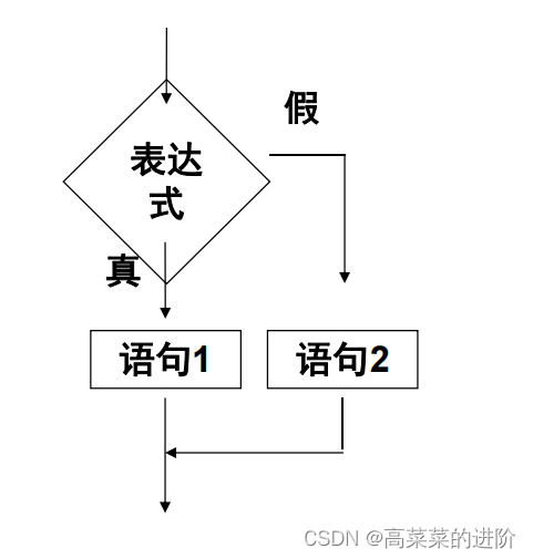 Java的基础语法之基本数据类型转换，运算符和循环嵌套java重复嵌套类型怎么还改 Csdn博客