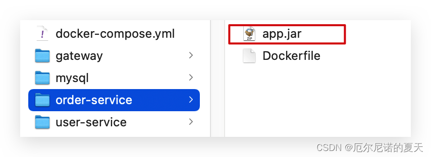 Spring Clould 部署 - Docker_docker部署springcloud项目-CSDN博客