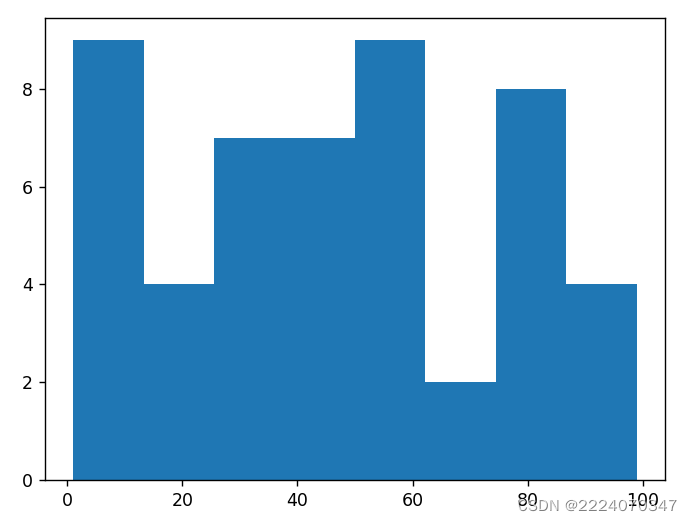 Python数据可视化：用matplotlib库绘制图表python大数据可视化matplotlib代码 Csdn博客