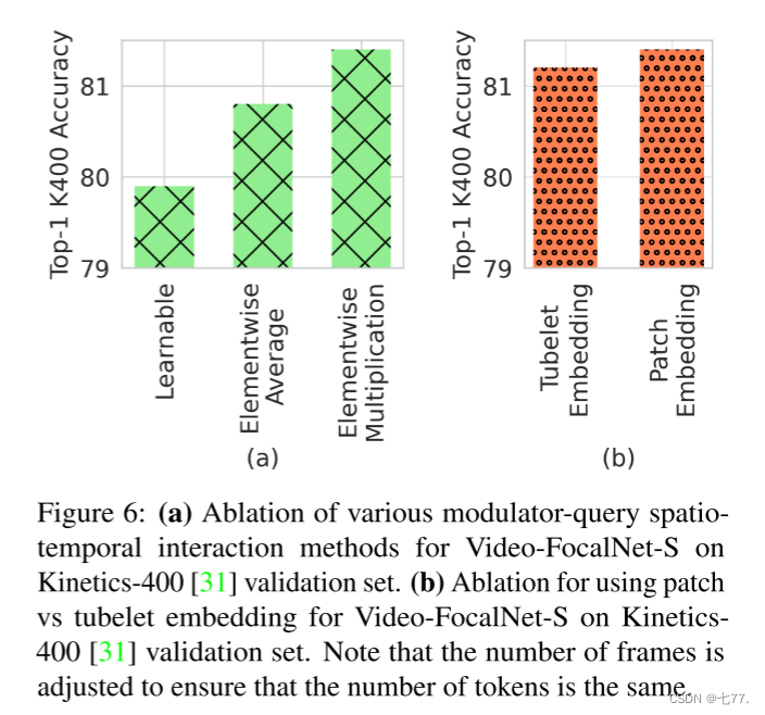 Video-FocalNets: Spatio-Temporal Focal Modulation for Video Action Recognition-CSDN博客