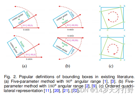《On the Arbitrary-Oriented Object Detection:Classification based Approaches Revisited》论文解读_on ...