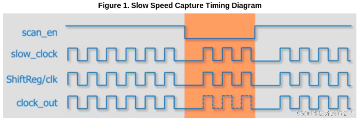 Tessent On-Chip Clock Controller_tessent occ-CSDN博客