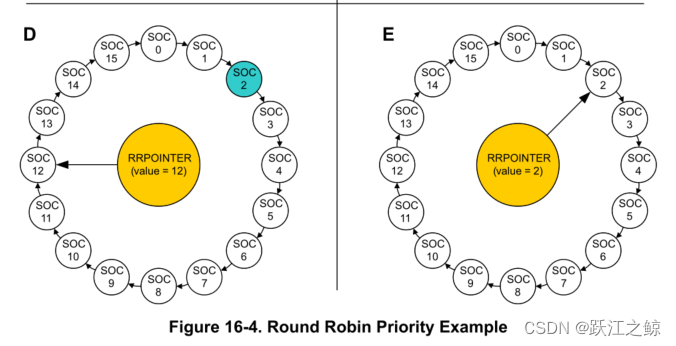 【F28003x】 ADC模块_post-processing blocks-CSDN博客