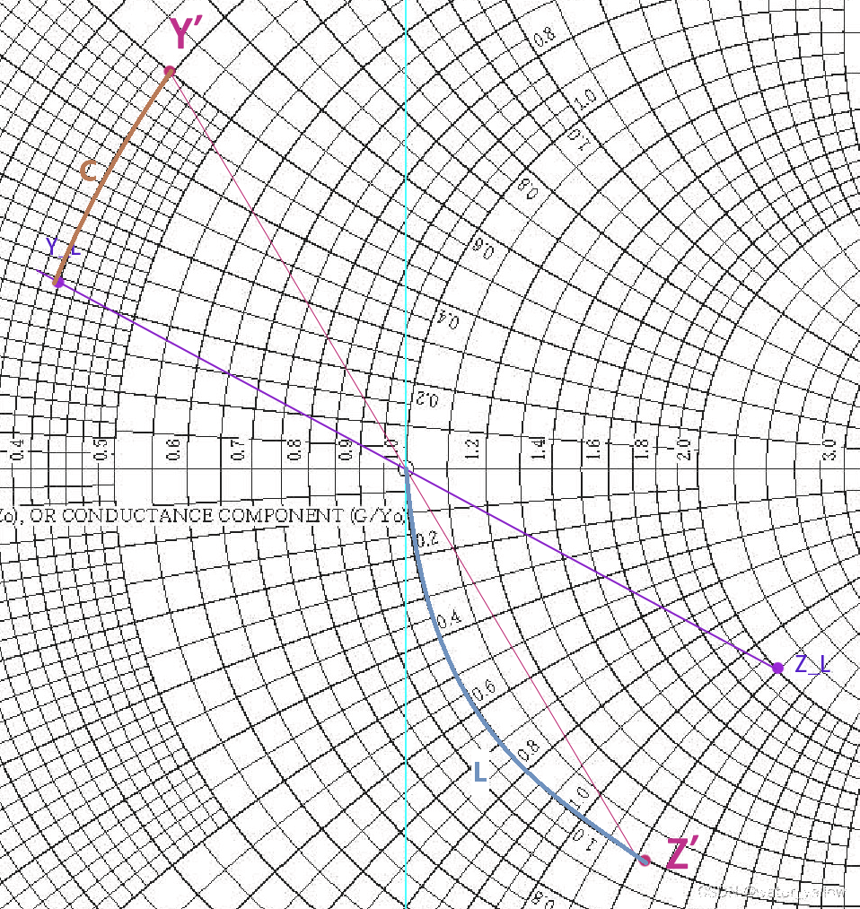 史密斯图Smith Chart-CSDN博客