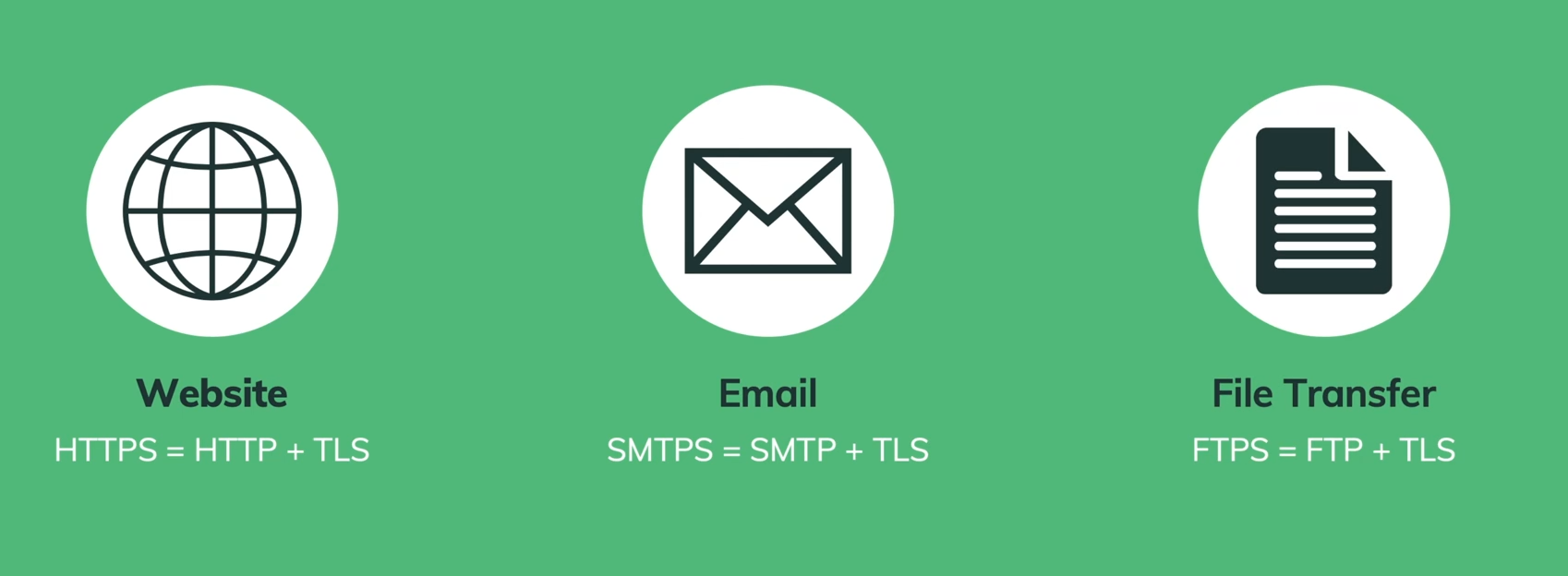 SSL/TLS 介绍以及如何利用openssl生成证书_openssl生成ssl证书-CSDN博客