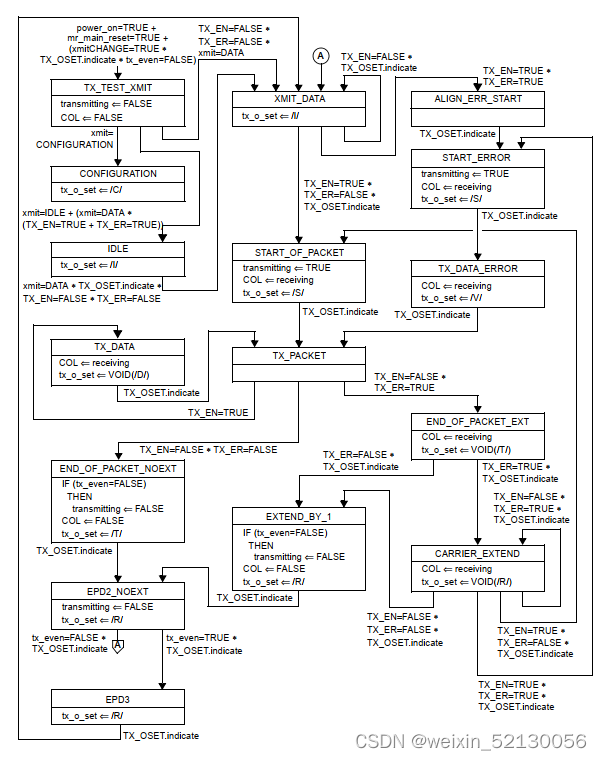 802.3-1000 Base-x_clause 37 autonegotiation enable media converter-CSDN博客