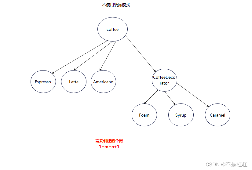 装饰模式（Decorator Pattern）-CSDN博客