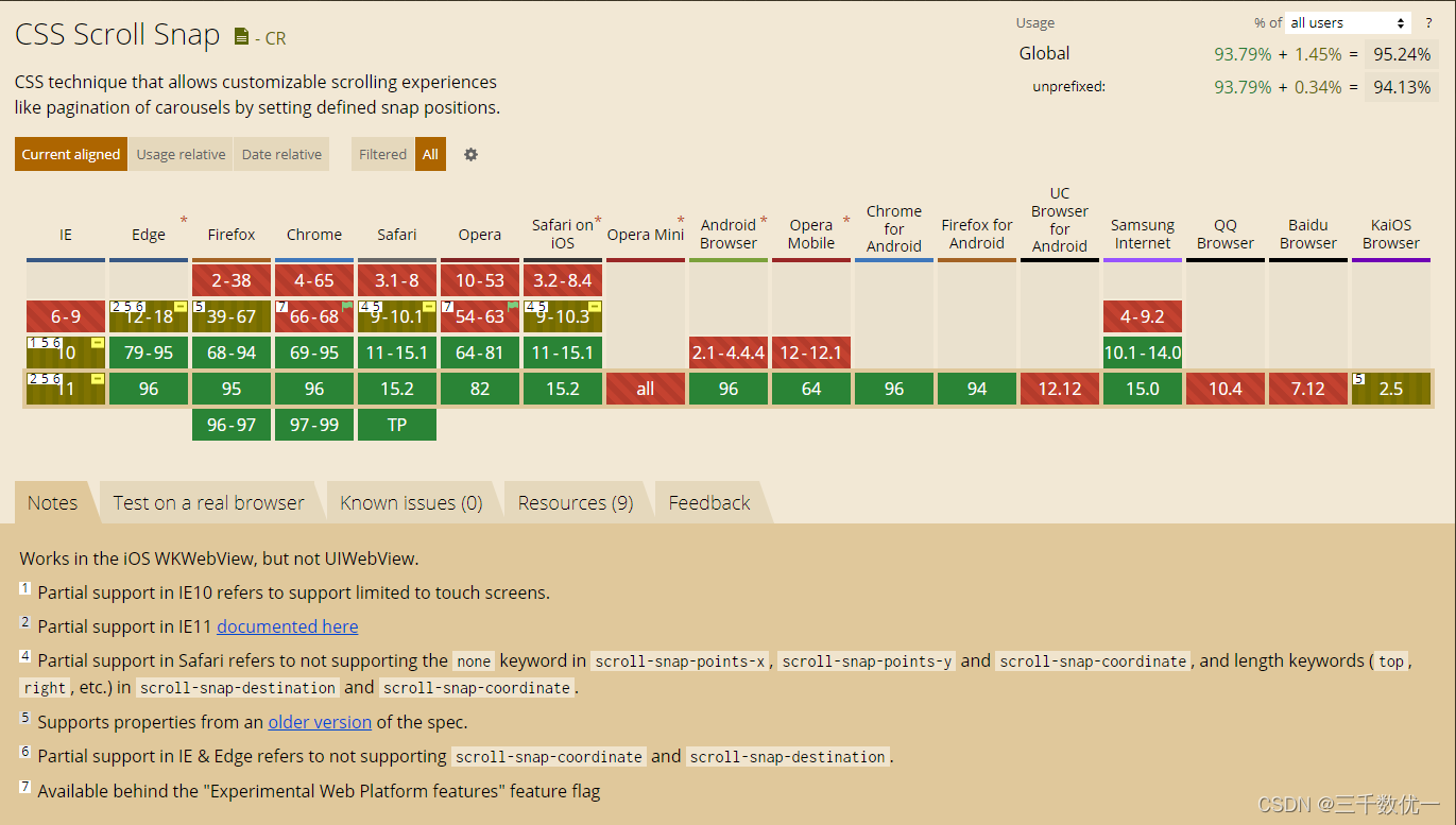 Css 滚动快照 Scroll Snapcss Scroll Snap Csdn博客