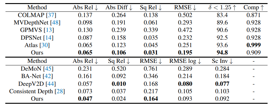 NeuralRecon：单目视频的实时Coherent 三维重建-CSDN博客
