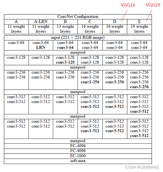 经典网络模型-VGGNet-CSDN博客