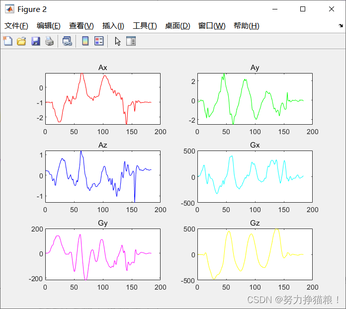 Matlab读取mat数据,画图显示数据matlab如何读取mat文件并画图 Csdn博客