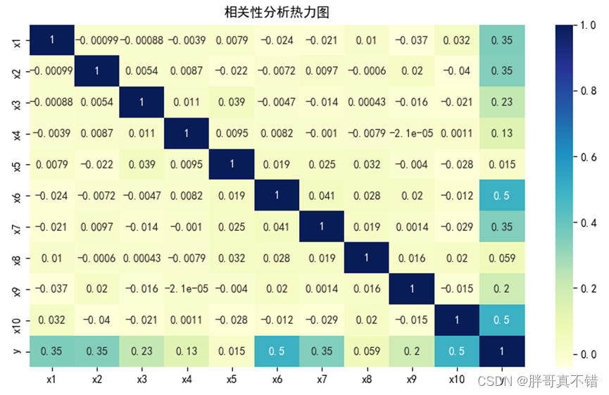 Python实现aco蚁群优化算法优化循环神经网络回归模型lstm回归算法项目实战lstm Aco源码 Csdn博客