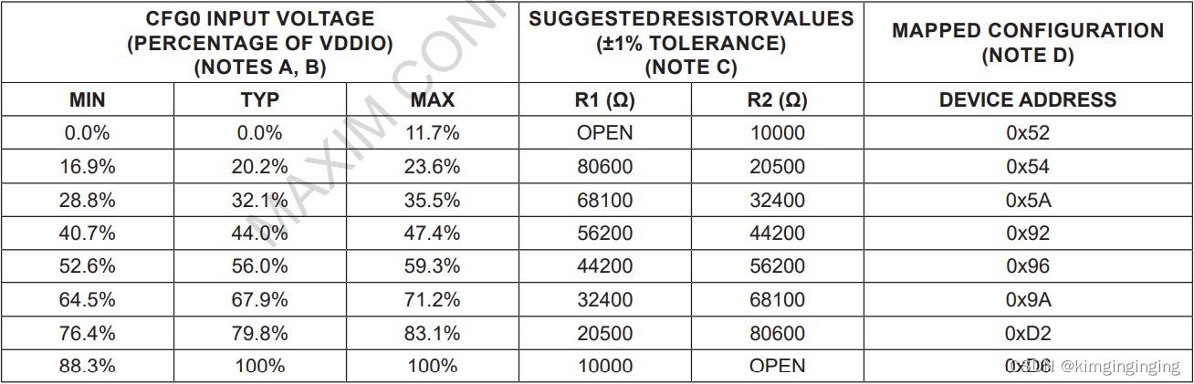 自动驾驶中camera方案（一）camera链路框架_max9295a-CSDN博客