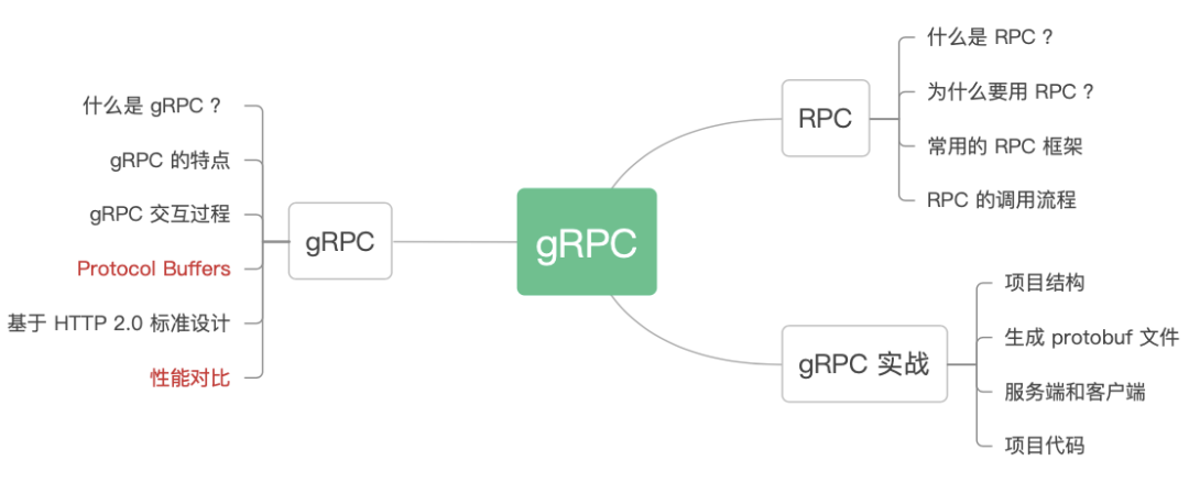spring boot项目集成grpc客户端_spring rpc client-CSDN博客