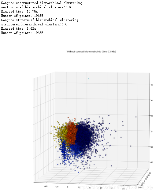 view_init(elev,azim)函数的使用_elev, azim-CSDN博客