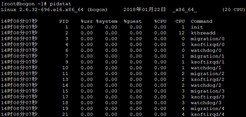 Linux系统监控：pidstat命令详解-CSDN博客