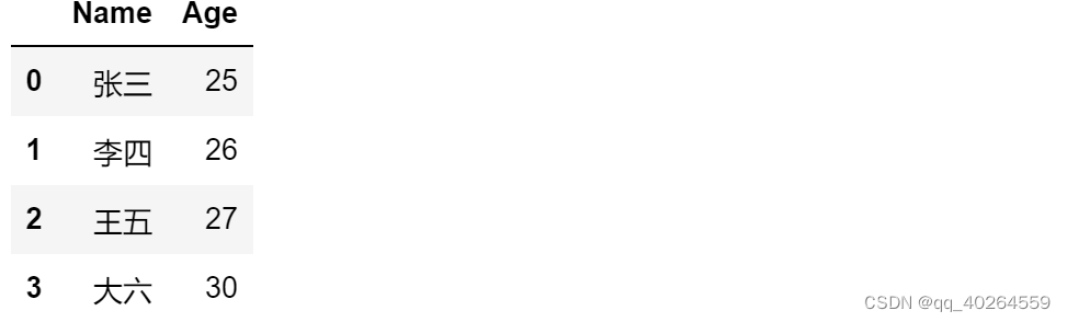 【python】——concat函数python Concat Csdn博客